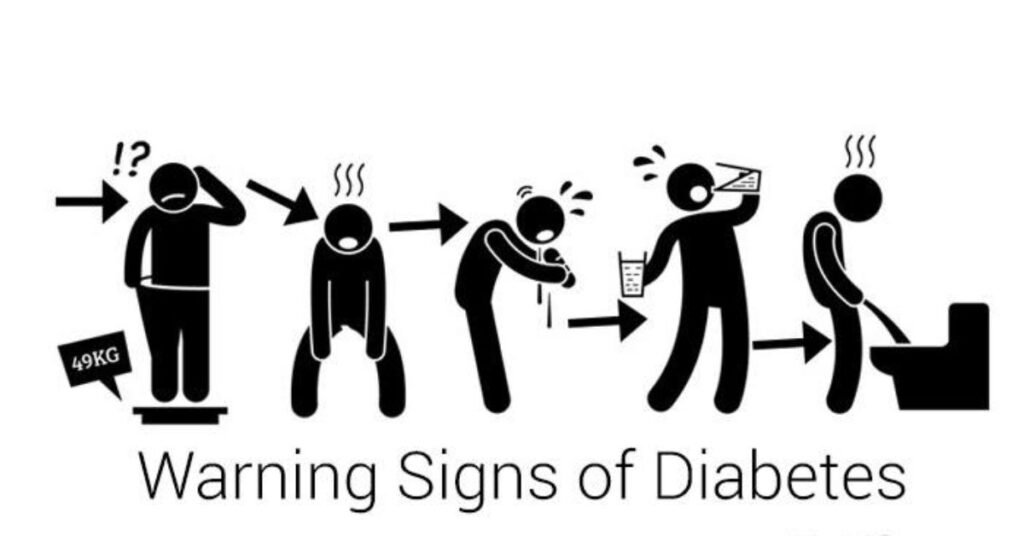 What are 10 Warning Signs of Diabetes?