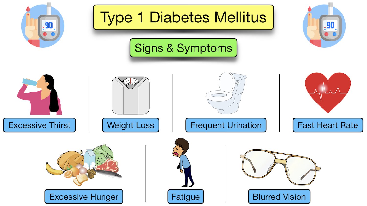 What is Type 1 Diabetes?